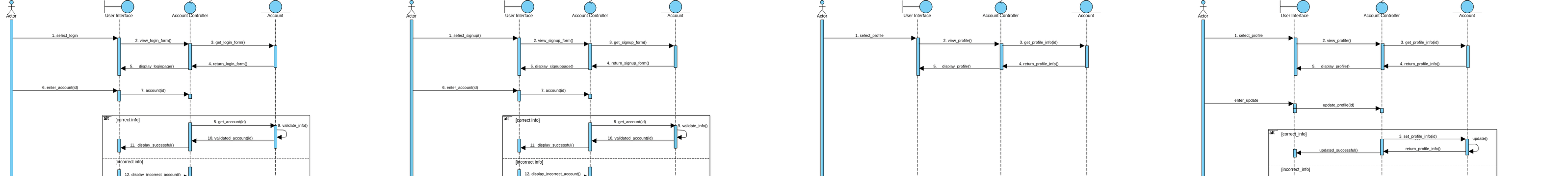 SEQUENCE DIAGRAM | Visual Paradigm User-Contributed Diagrams / Designs